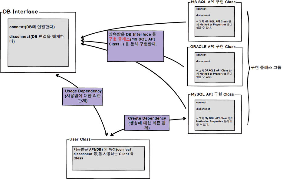 Interface in JS | Mohwa Blog